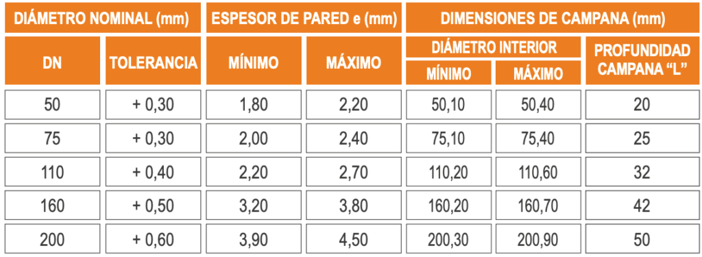 Tubo PVC para Desagüe E/C Plastigama - Proferret